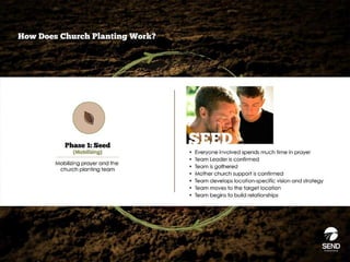6 Phases of Church Planting | PPTX