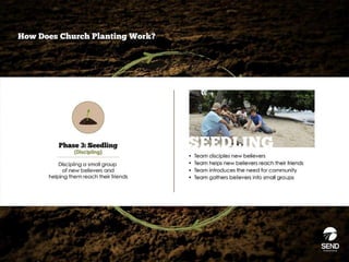 6 Phases of Church Planting | PPTX