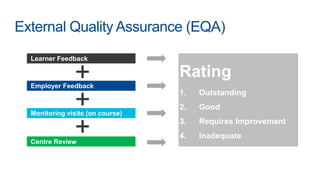 CIMSPA Quality Assurance Rollout | PPT