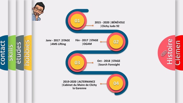 CV Clément Magnien | PPT