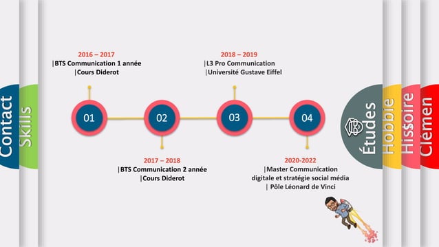 CV Clément Magnien | PPT