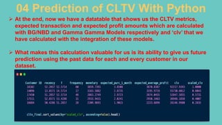 Customer Life Time Value | PPT