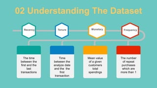 Customer Life Time Value | PPTX