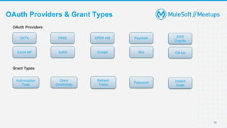 Identity and Client Management using OpenID Connect and SAML | PPTX | Internet | Computing
