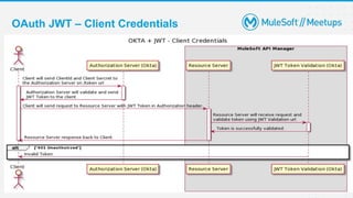 Identity and Client Management using OpenID Connect and SAML | PPTX | Internet | Computing