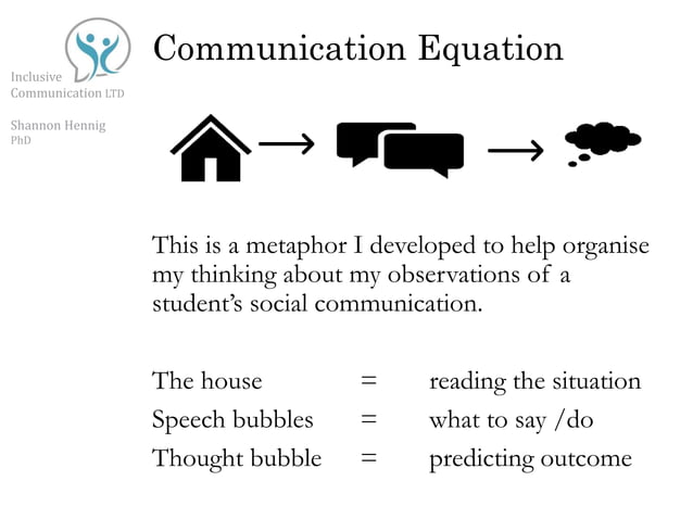 Slide share communication equation | PPT