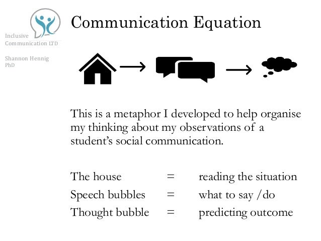 Slide share communication equation