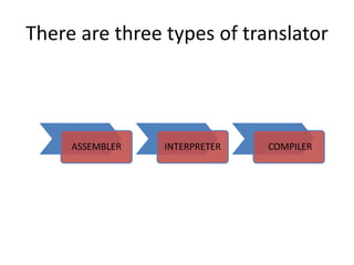 Computer Language | PPT