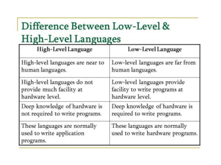 Computer Language | PPT