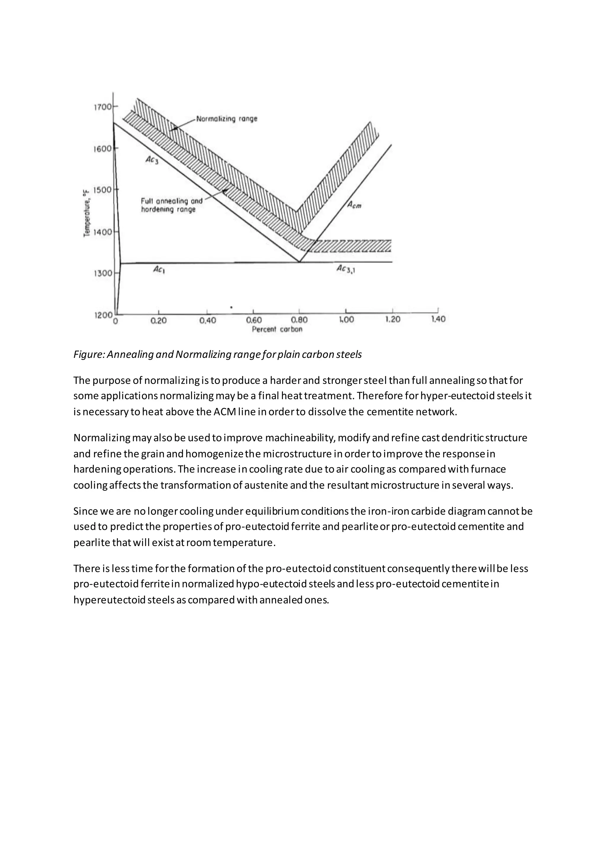 Annealing heat treatment and Normalizing heat treatment compared | DOCX