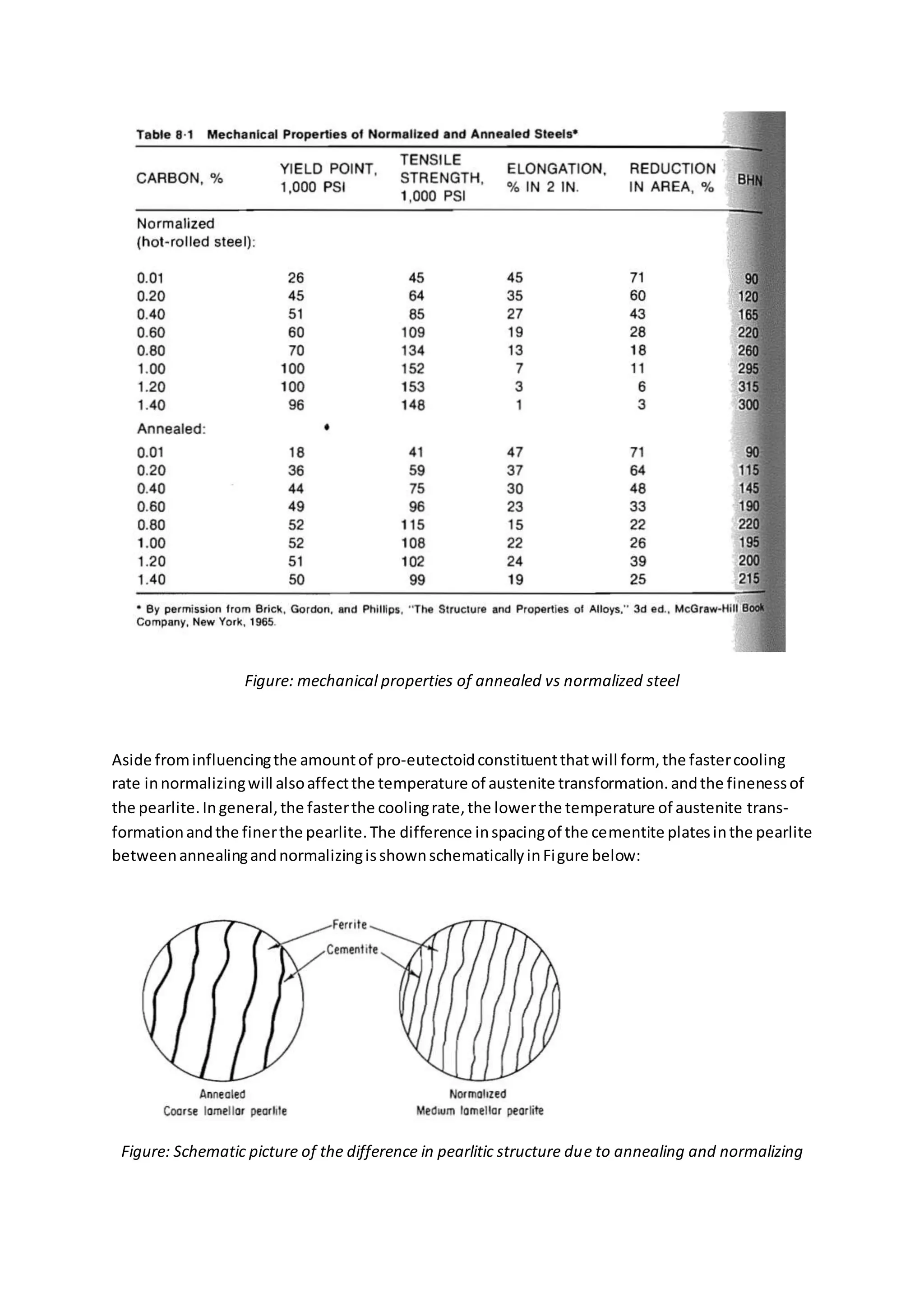 Annealing heat treatment and Normalizing heat treatment compared | DOCX