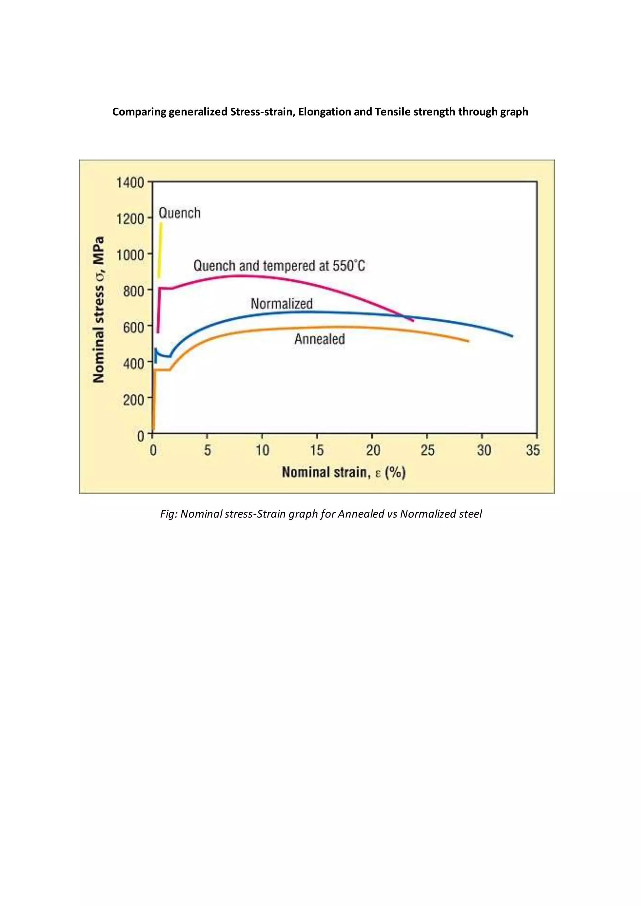 Annealing heat treatment and Normalizing heat treatment compared | DOCX