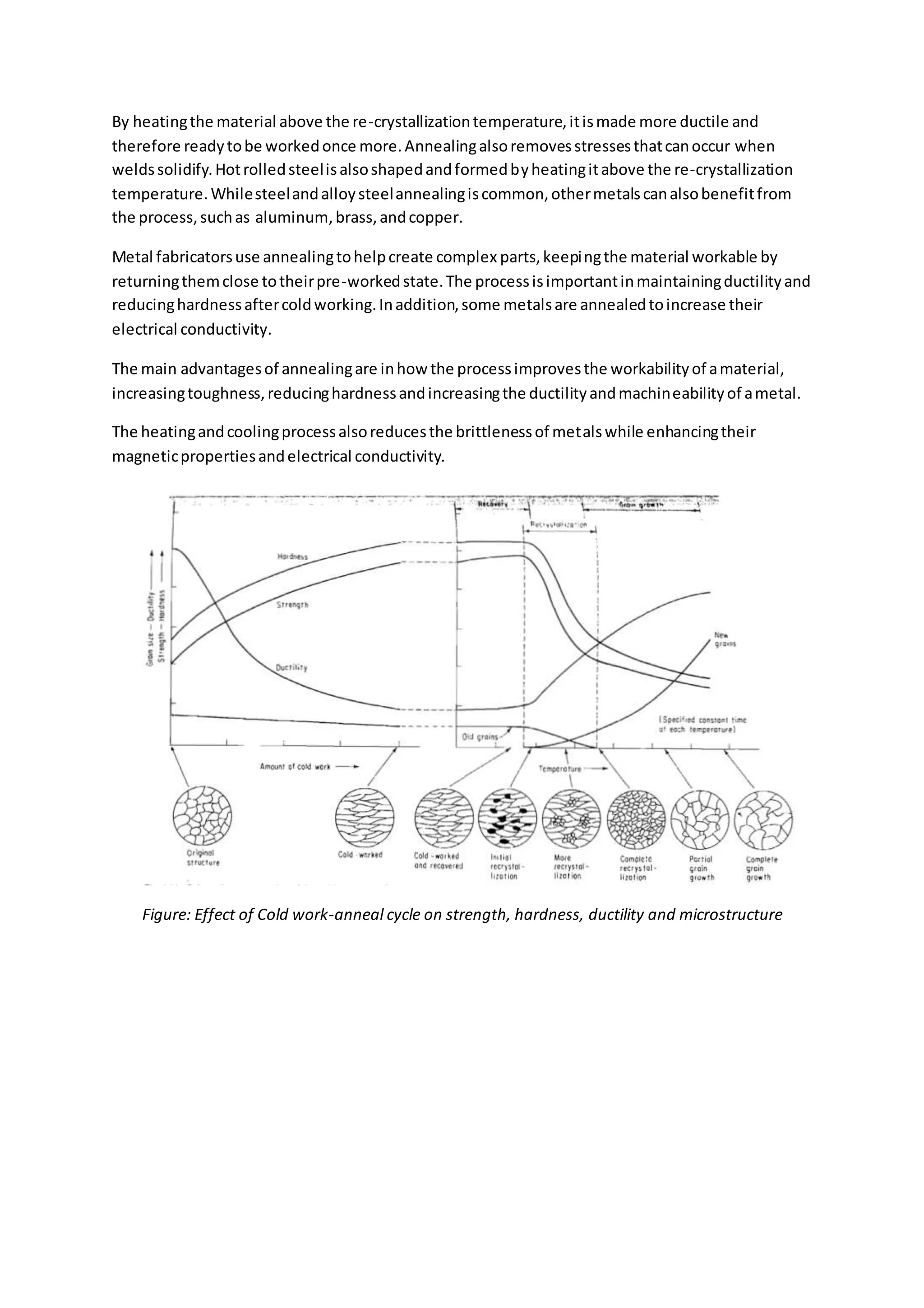 Annealing heat treatment and Normalizing heat treatment compared | DOCX