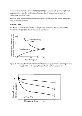 Annealing heat treatment and Normalizing heat treatment compared | DOCX ...