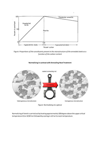Annealing heat treatment and Normalizing heat treatment compared | DOCX