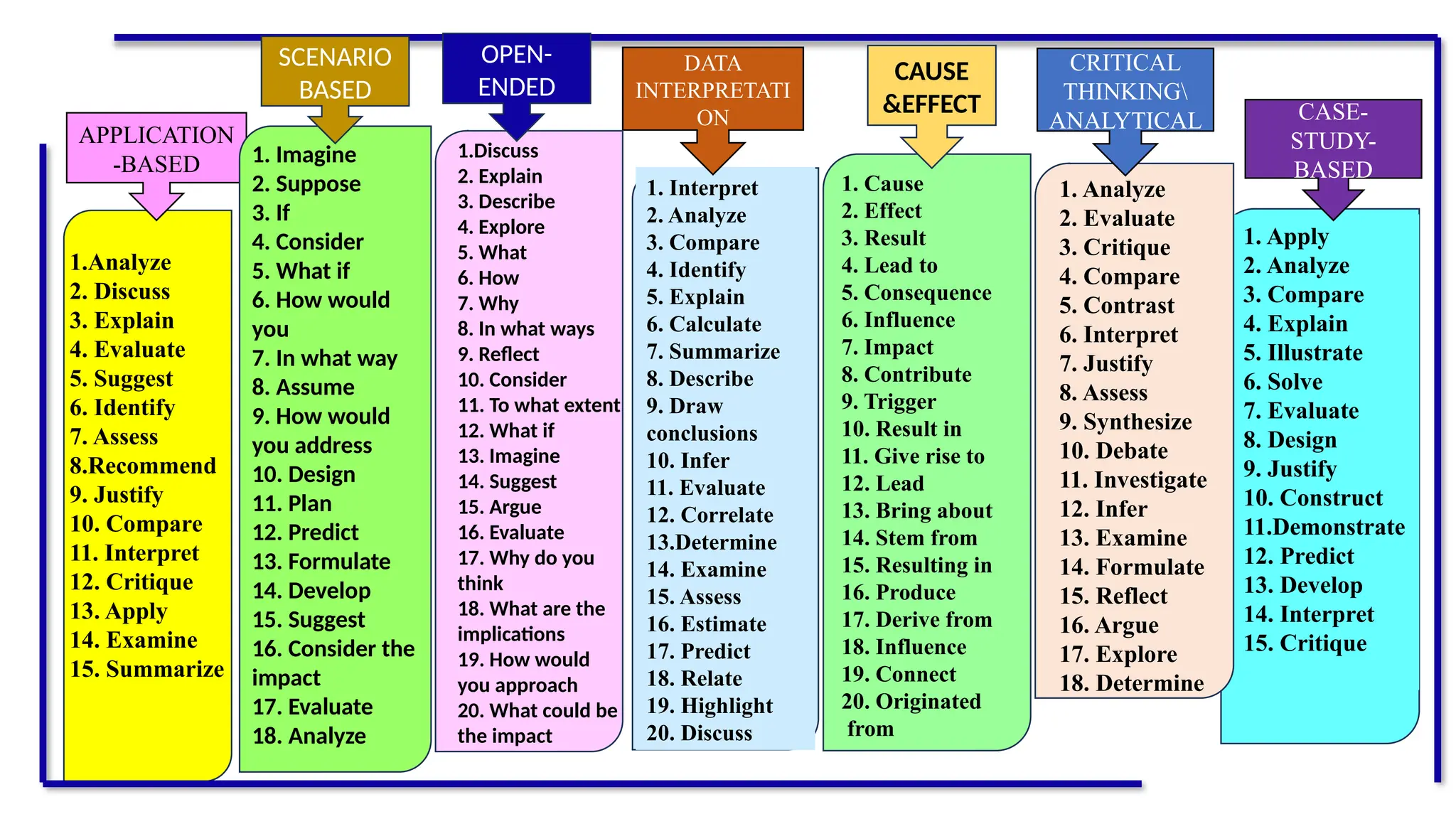 Competency Based Assessment at middle level.pptx