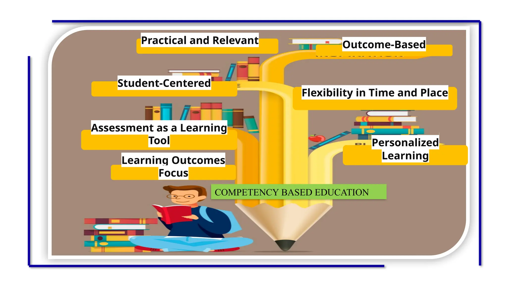 Competency Based Assessment at middle level.pptx