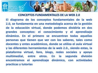 Slideshare conceptos web 2.0 orlando garzon | PPT