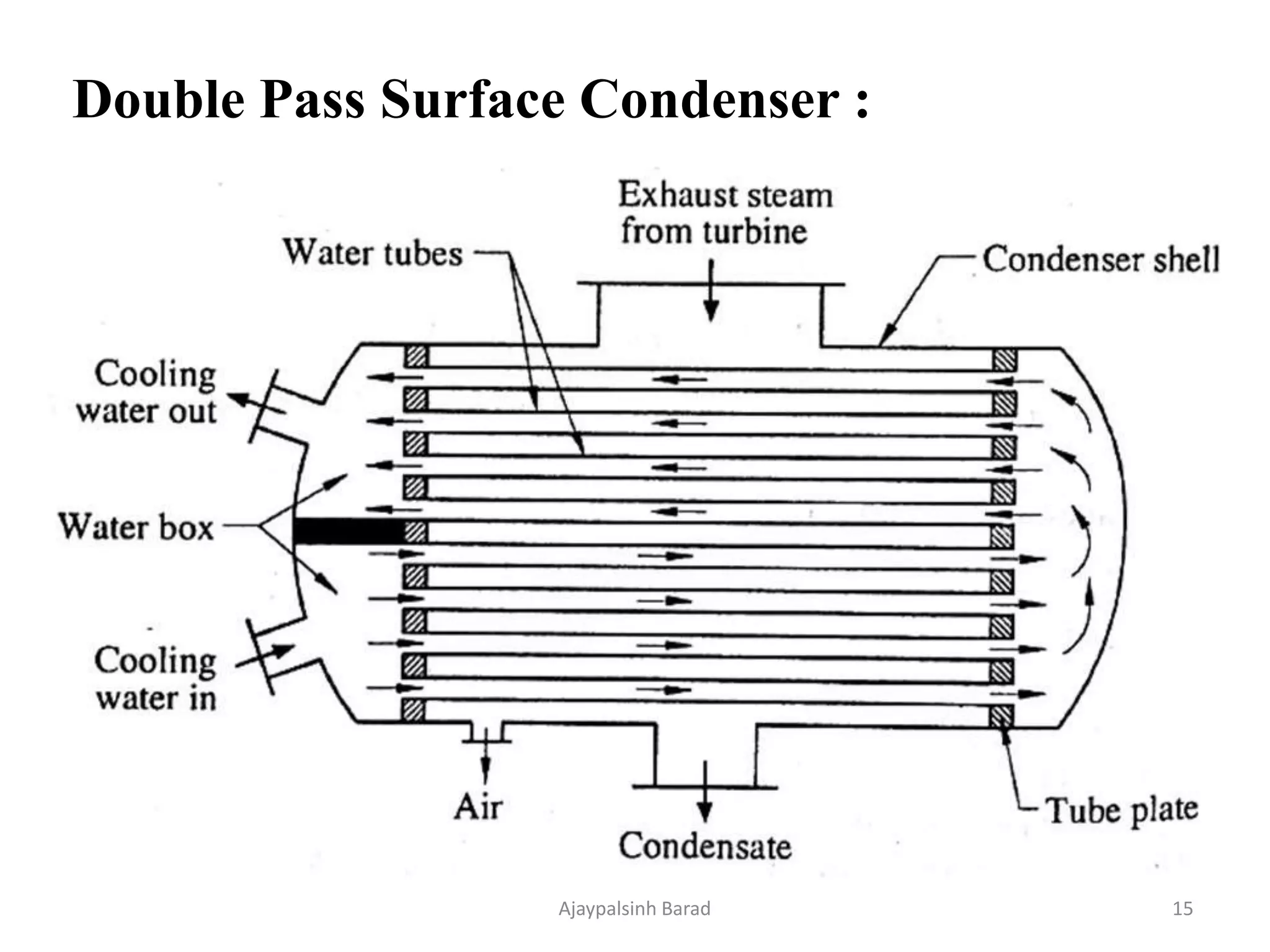 Condenser and Cooling Tower Power Plant Engineering | PPTX