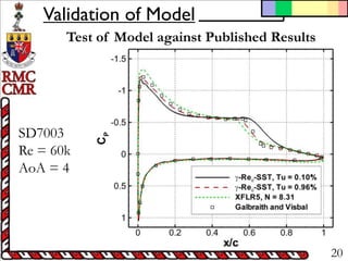 Validation of a Low-Cost Transitional Turbulence Model for Low-Reynolds-Number External ...