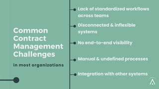 The Connected Contract Management Experience | PPT