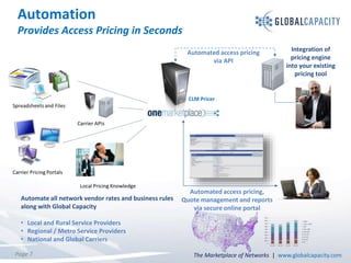 Connecting an Ecosystem of Local Network Providers | PPT
