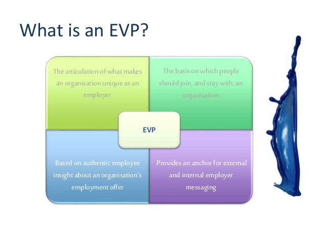 Incorporating your Employee Value Proposition into your Competency Fr…