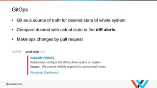 GitOps - Modern best practices for high velocity app dev using cloud native tools | PPT