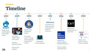 Creating an Organizational Culture of Giving Back to Drupal | PPT