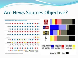 Finding newspapers and news online | PPT