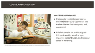 Classroom Ventilation Optimization with SAV Systems | PDF