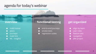 mabl strategy - organizing your journeys | PPT