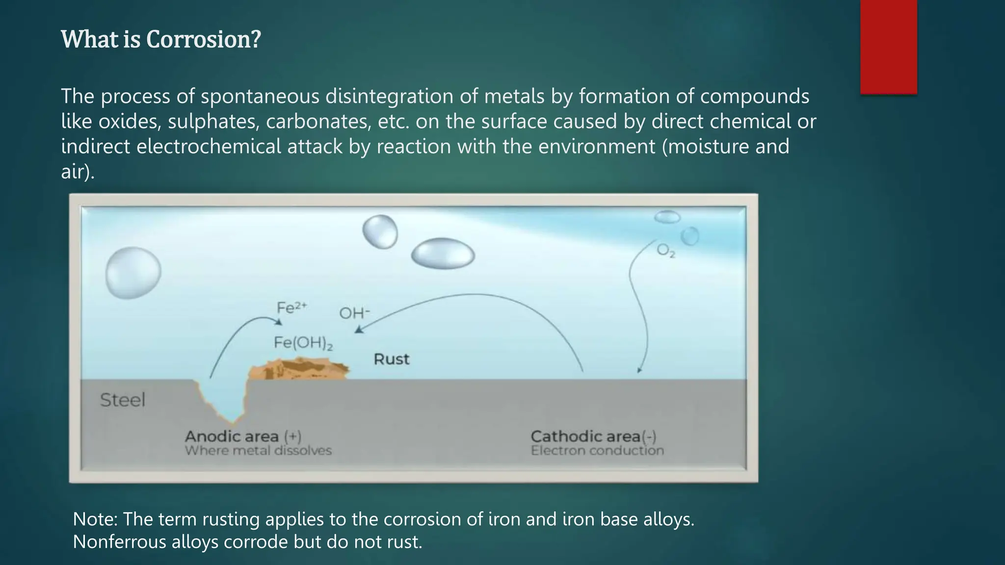 Corrosion and Its Types (Basic Chemistry - B.Tech / B.E. )) | PPTX