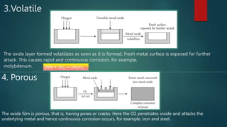 Corrosion and Its Types (Basic Chemistry - B.Tech / B.E. )) | PPTX