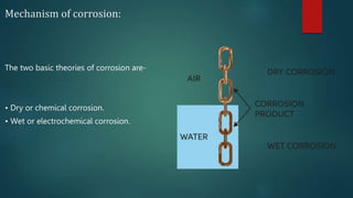 Corrosion and Its Types (Basic Chemistry - B.Tech / B.E. )) | PPTX