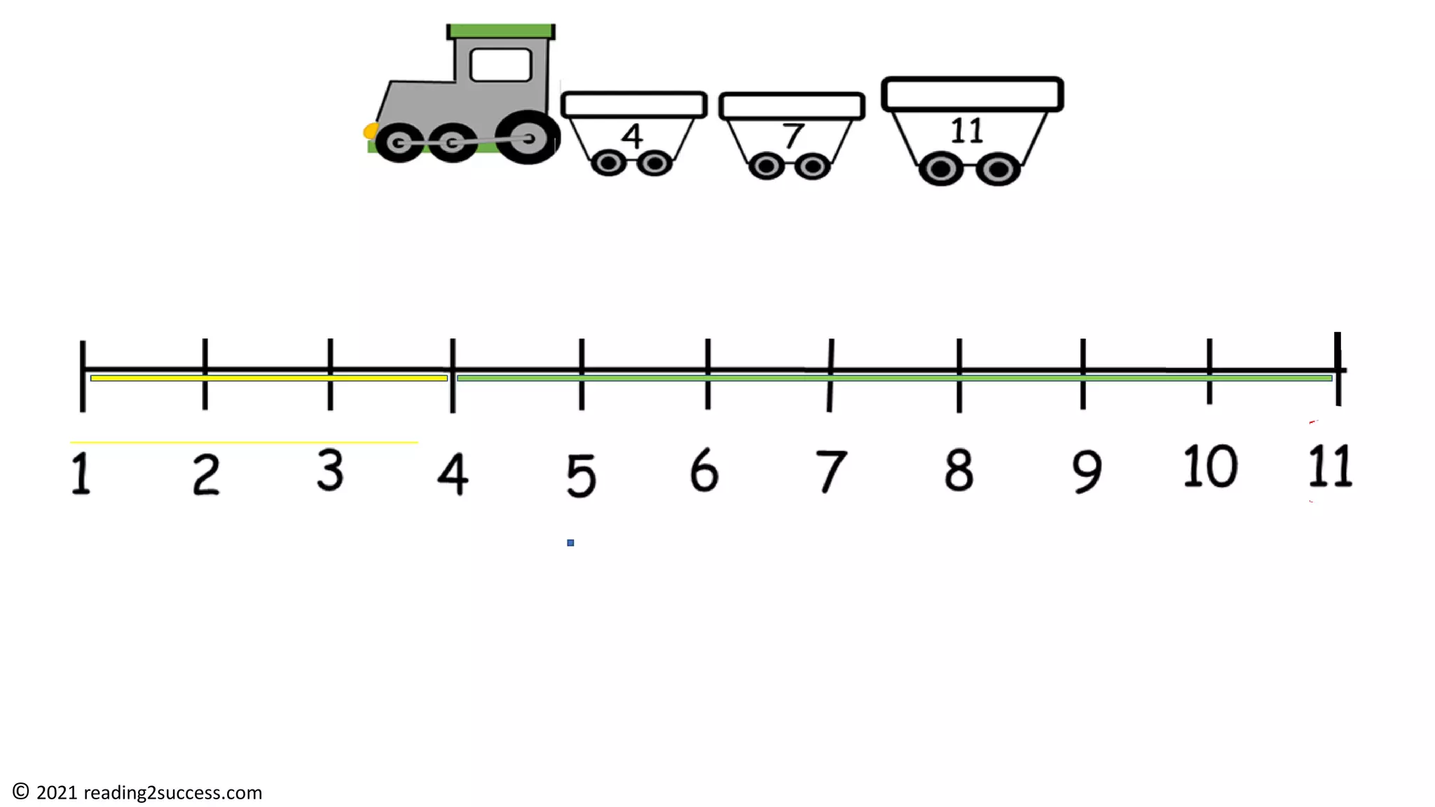 How to Teach Kids Addition to 20 Using a Number Line #numberlines | PDF