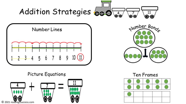 How to Teach Kids Addition to 20 Using a Number Line #numberlines | PDF ...