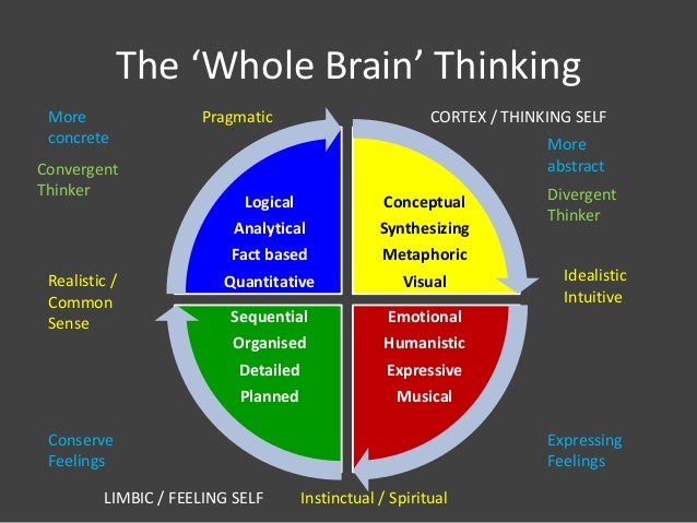 creativity @ work 4 THINKING