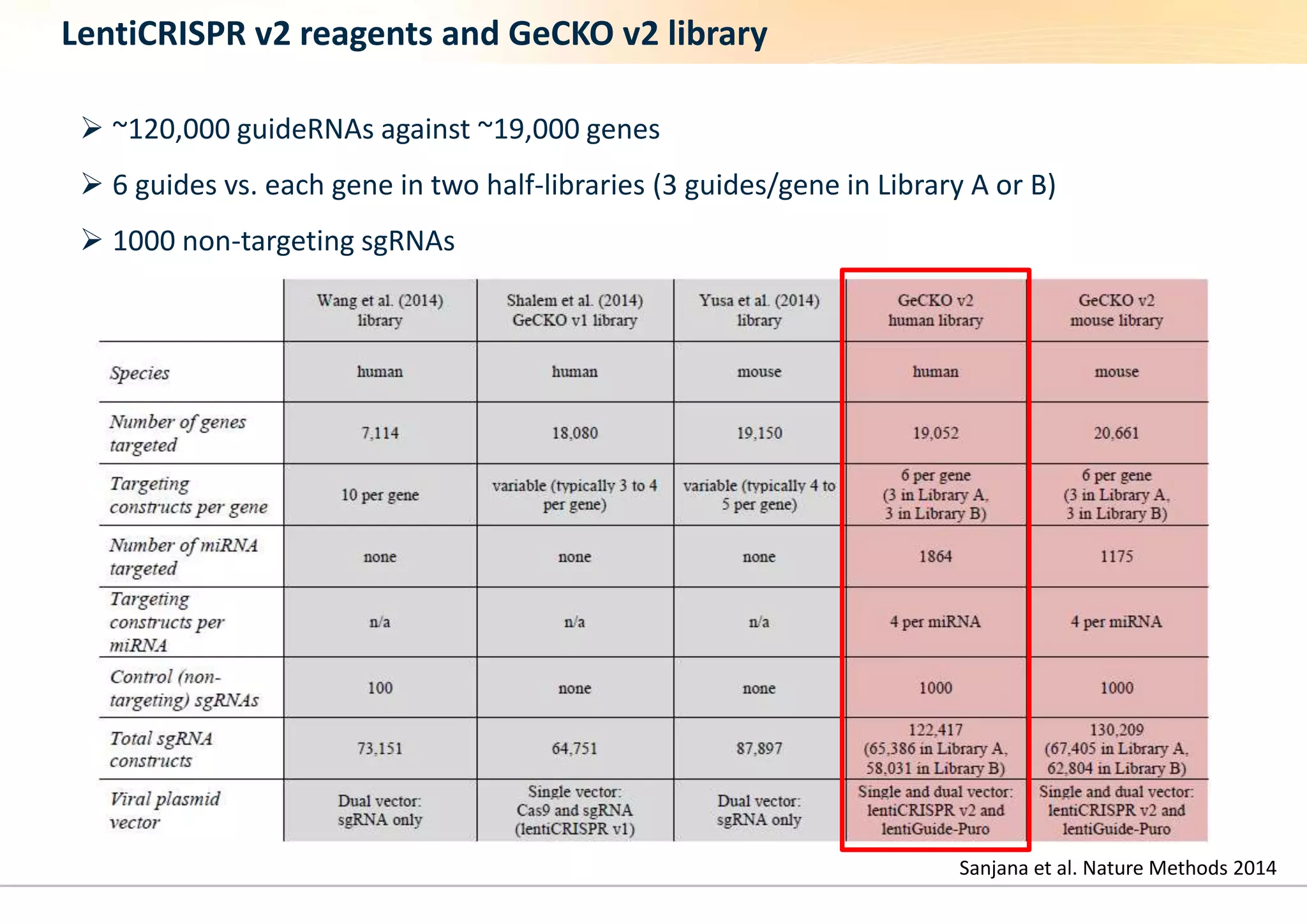 Gene Editing for everyone | PPTX