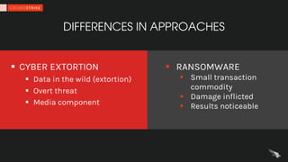 Cyber Security Extortion: Defending Against Digital Shakedowns | PDF