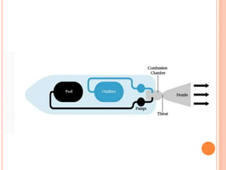 Cryogenic engine ppt | PPTX