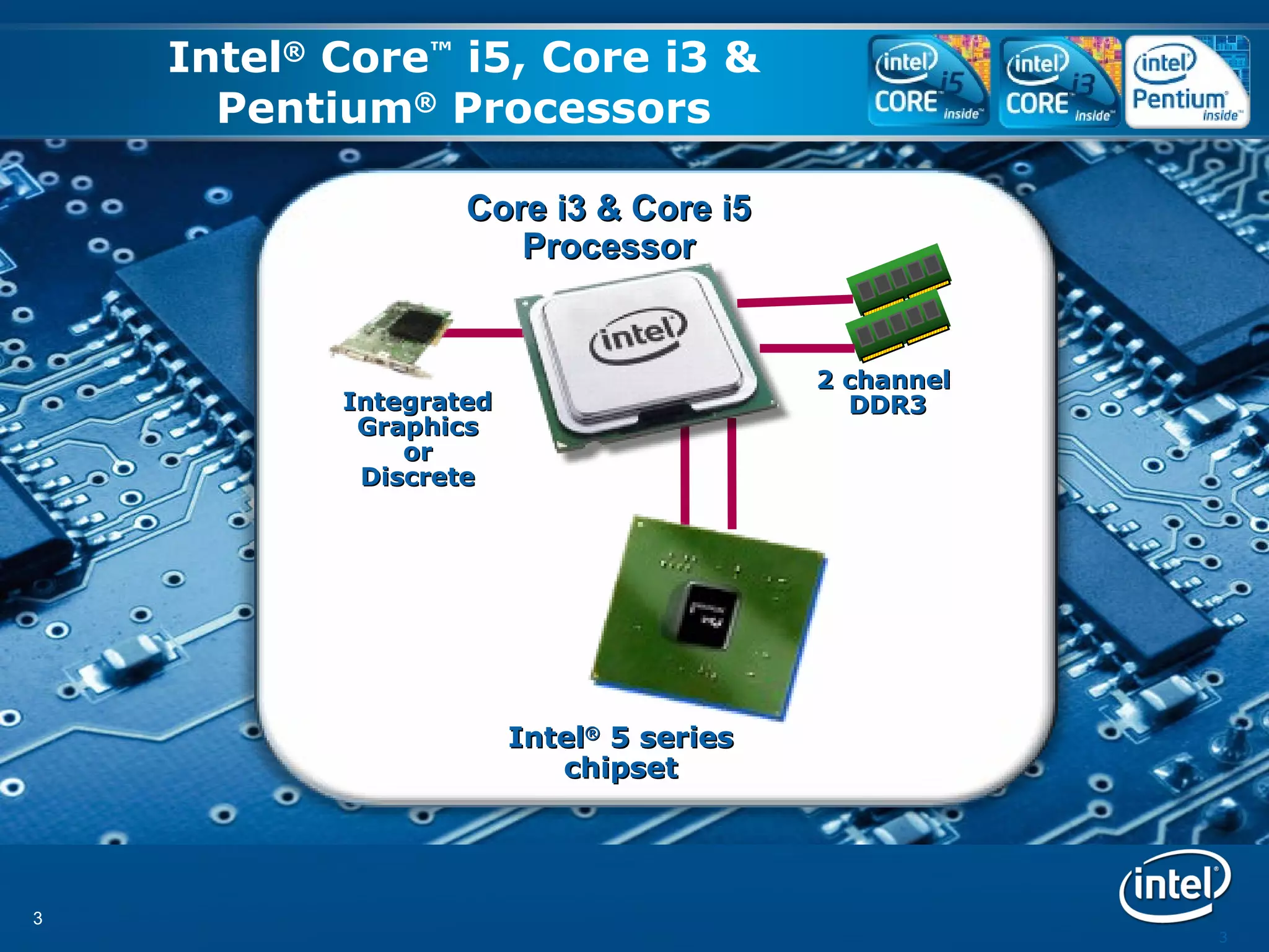 Slideshare ctl intel core i webinar 4.2010