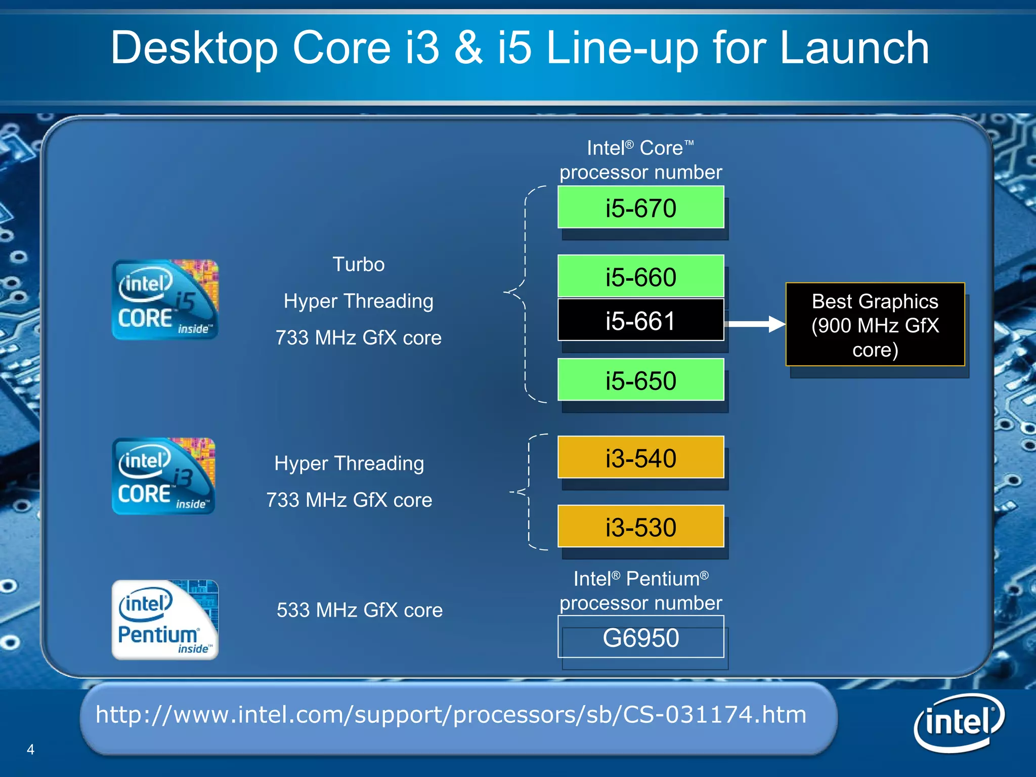 Slideshare ctl intel core i webinar 4.2010