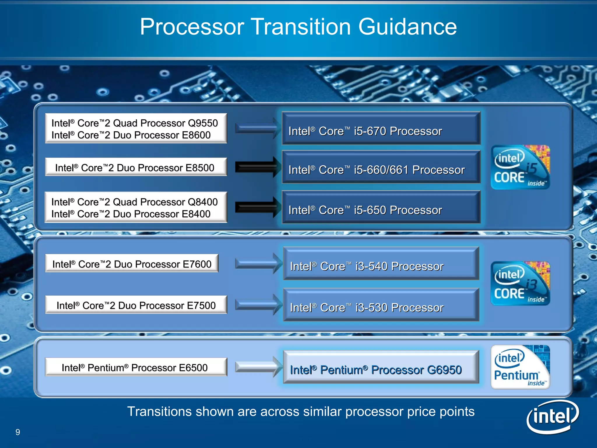 Slideshare ctl intel core i webinar 4.2010