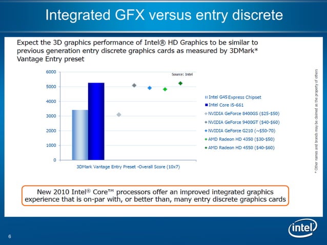 Slideshare ctl intel core i webinar 4.2010