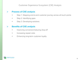 Improve Your User Experience Through Customer Journey Analysis | PPT