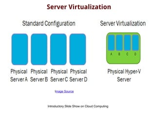 cloud virtualization technology | PDF | Cloud Computing | Internet