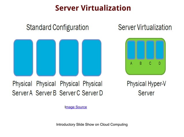 cloud virtualization technology | PDF | Cloud Computing | Internet