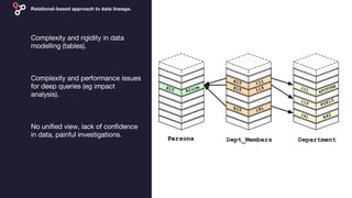 Graph-powered data lineage in Finance | PPT