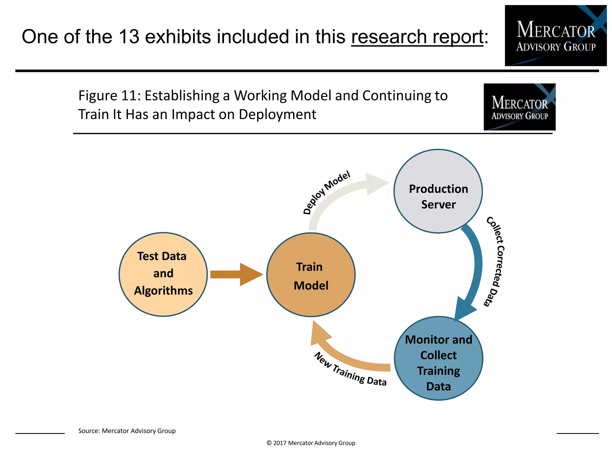 Bringing AI into the Enterprise: A Machine Learning Primer | PDF